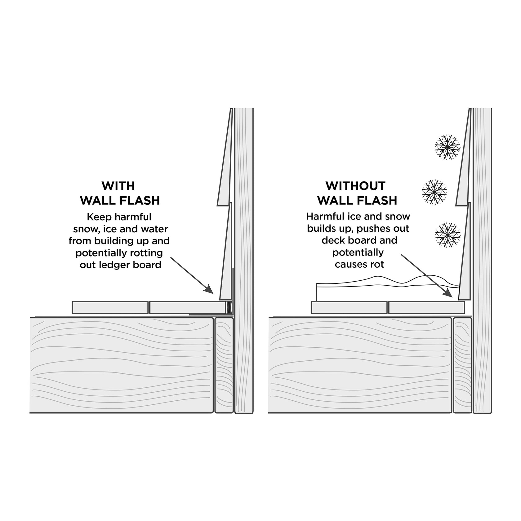 Trex RainEscape® Wall Flash – Advantage Lumber